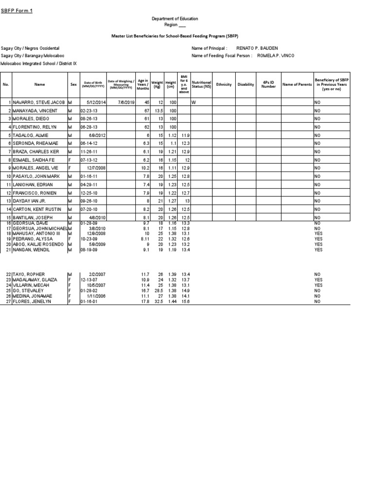 SBFP Form 4 2019 Pupils Attendance W | PDF | Determinants Of Health ...