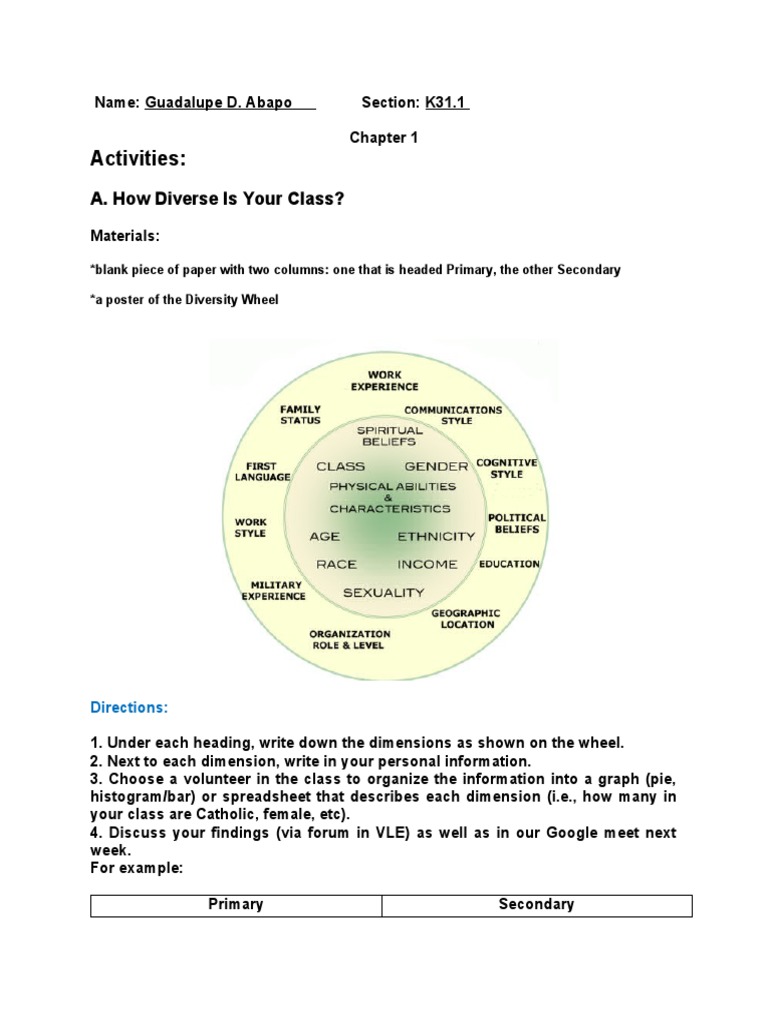 Abapo-CPE103 Chapter 1 | PDF | Multiculturalism | Disability