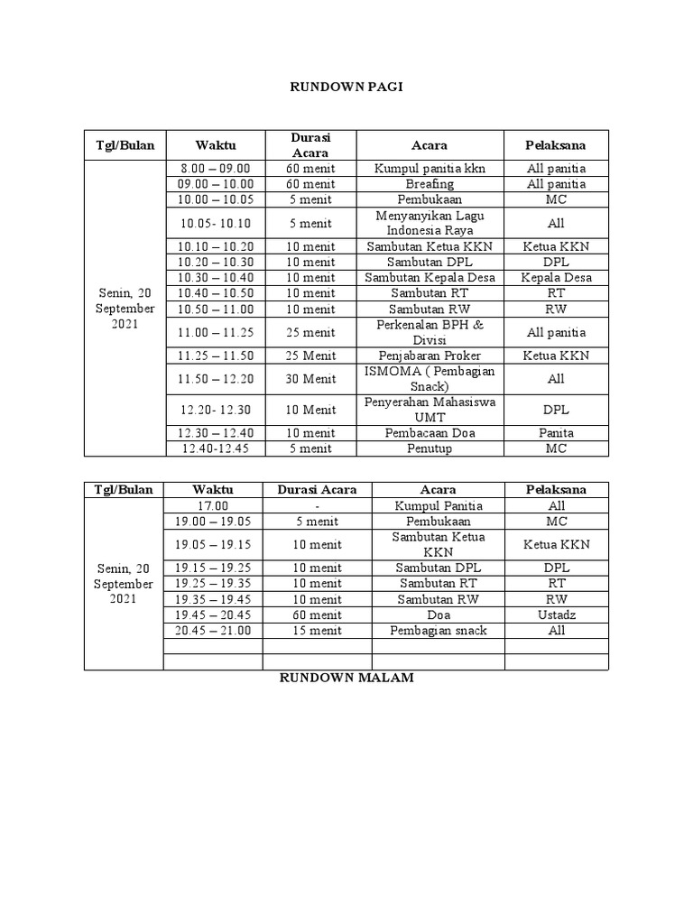 Rundown Pelepasan KKN | PDF