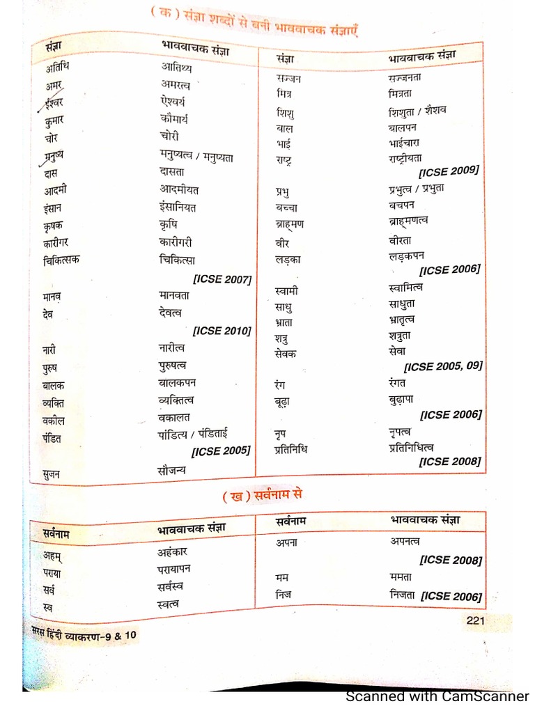 Hindi Grammar | PDF