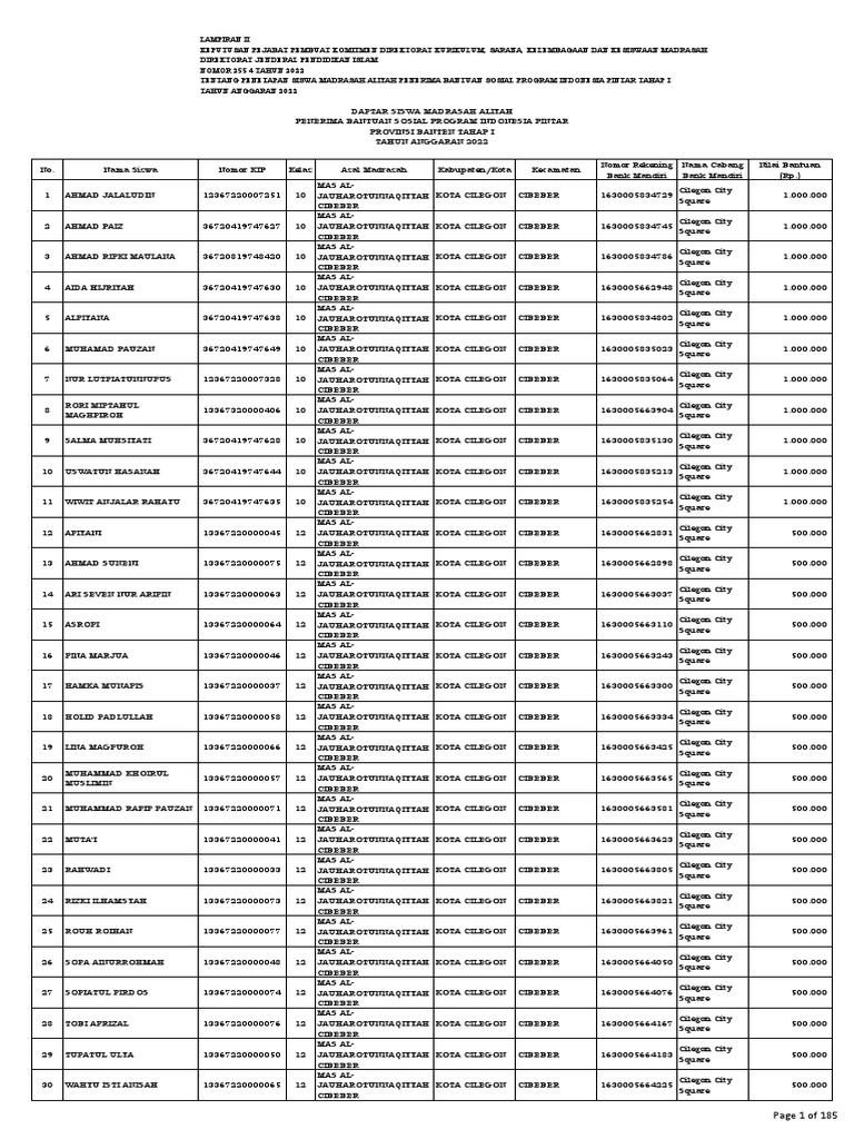 Lampiran SK Penerima Pip 2022 Tahap 1 Jenjang Ma Prov. Banten | PDF Lampiran SK Penerima Pip 2022 Tahap 1 Jenjang Ma Prov. Banten | PDF