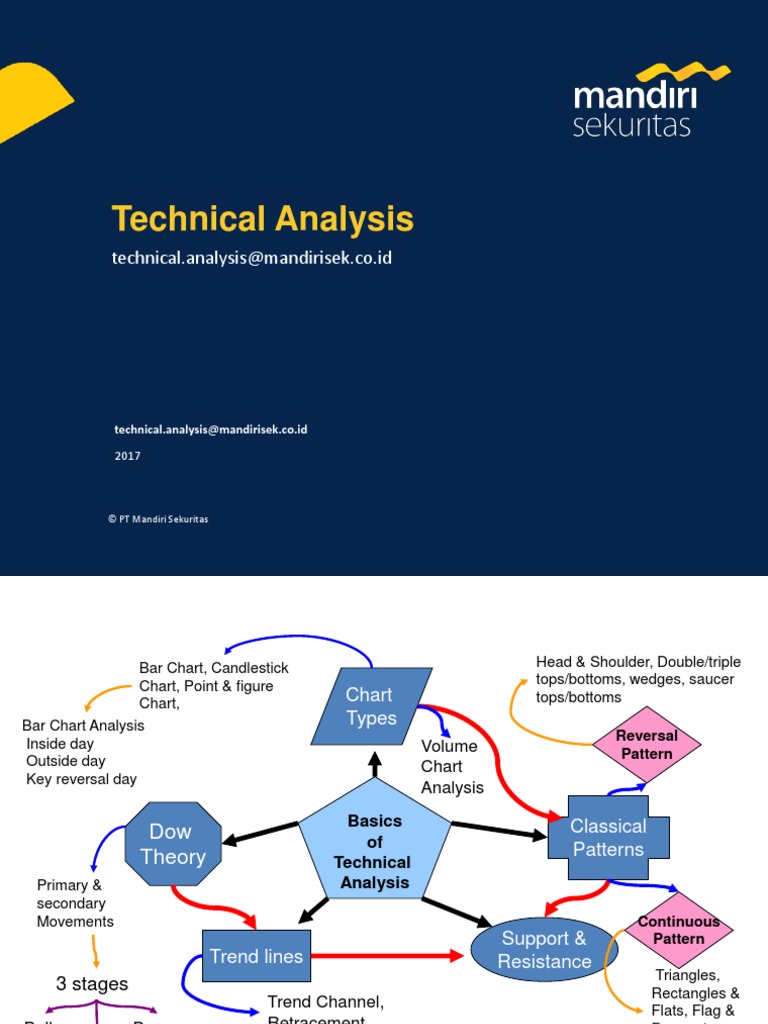 A. Teknikal Chart Pattern | PDF | Technical Analysis | Microeconomics