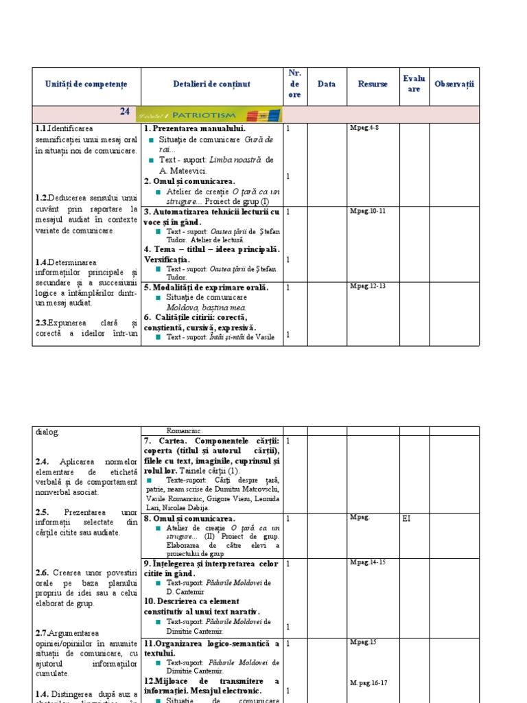 Modulul 1 PLD Clasa 4 Limba Romana | PDF