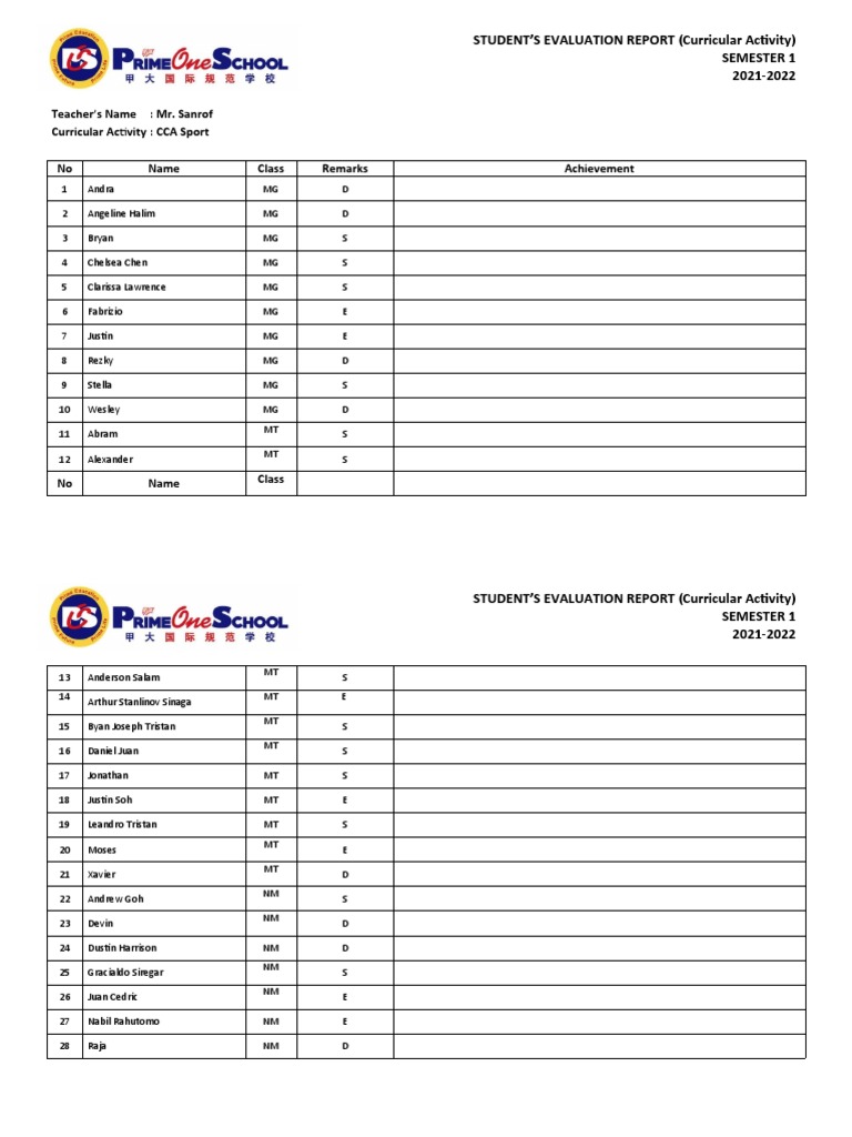 Students Evaluation Report (Digital Site) | PDF