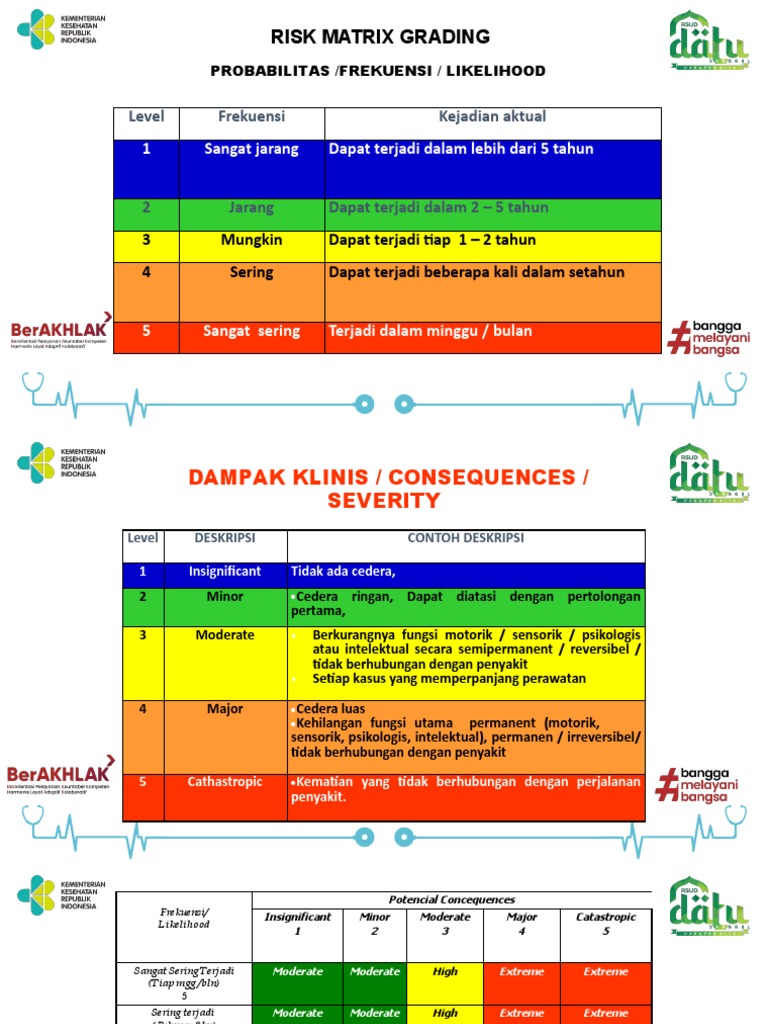 Poster Alur Ikp & Grading | PDF