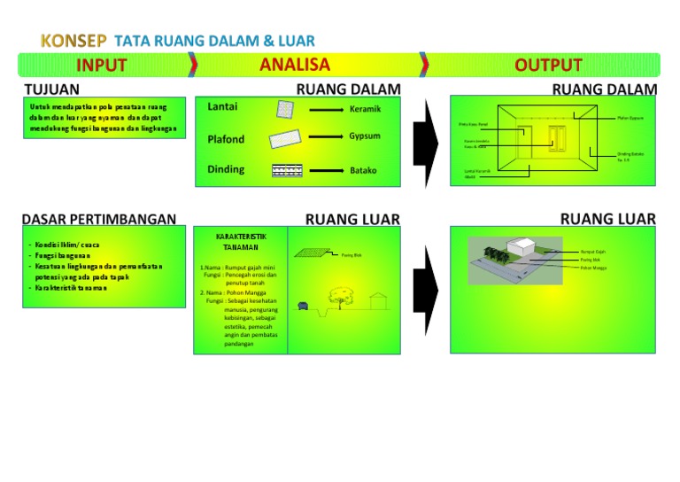 Contoh Tata Ruang Dalam Dan Luar | PDF