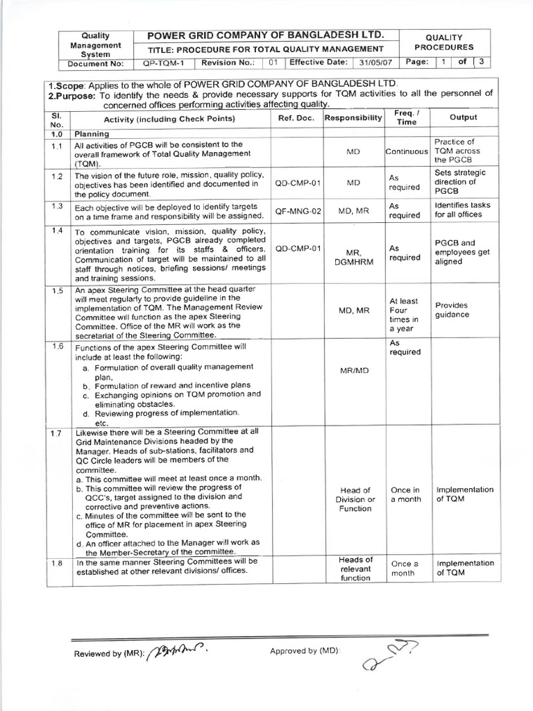 QP TQM 01 | PDF | Audit | Business