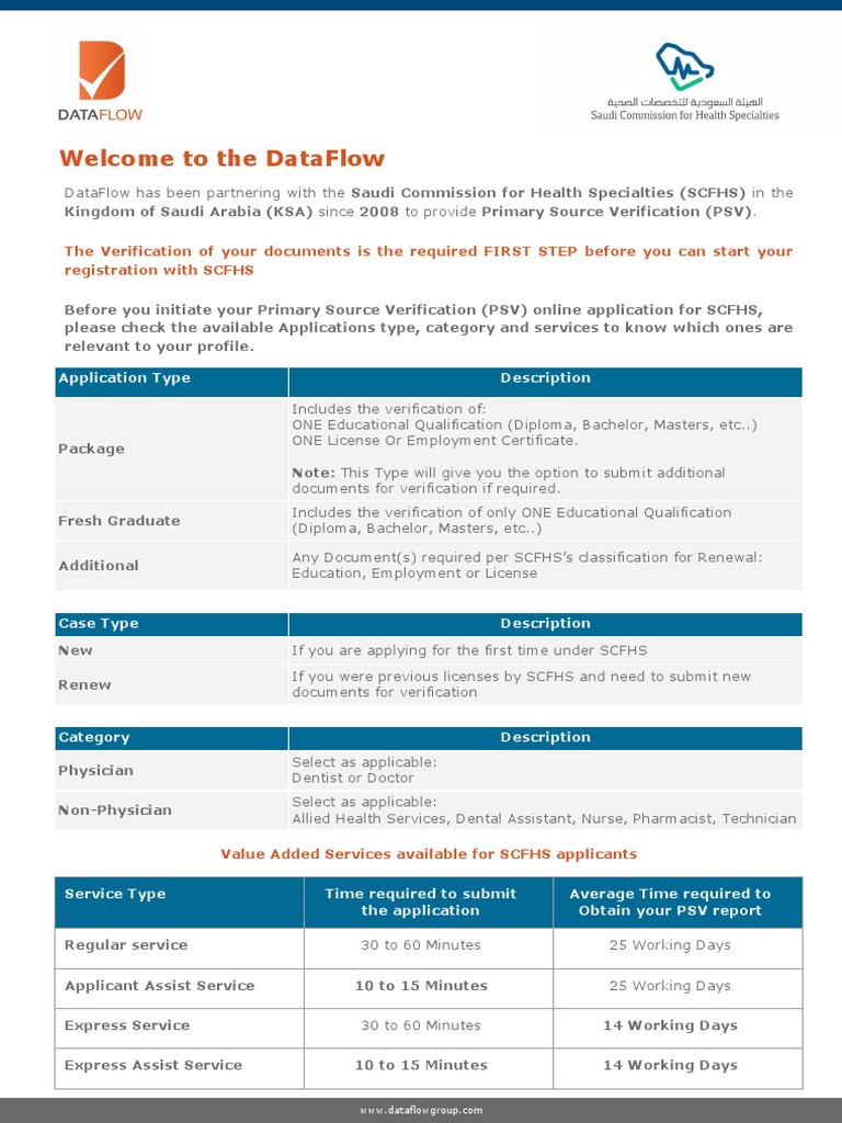 Applicant-Kit-SCFHS | PDF | Bachelor's Degree | Diploma