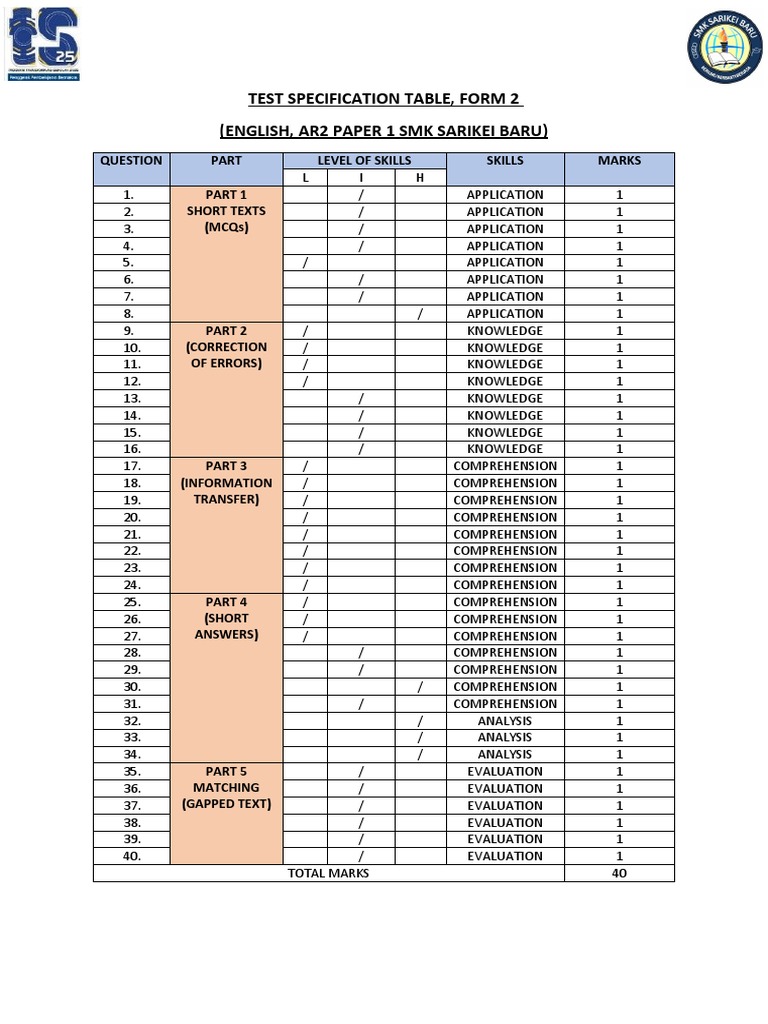 Test Specification Table Form 2 Ar1 2022 | PDF | Cognitive Science ...