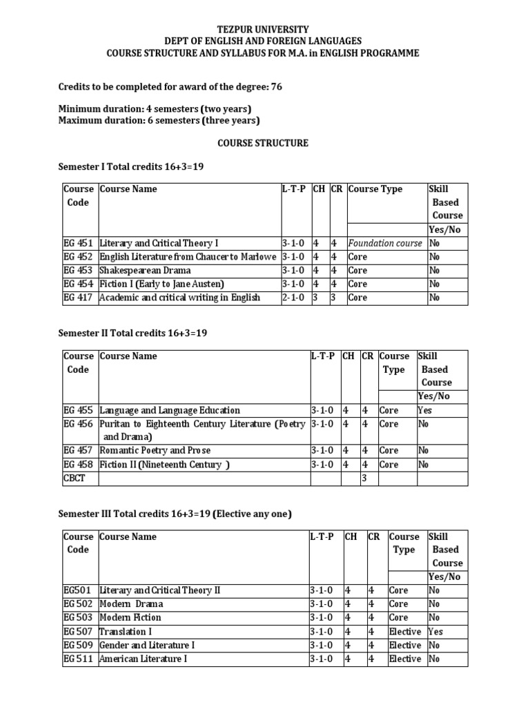 Tejpur University MA Syllabus | PDF | Victorian Literature | Translations