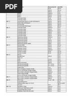 Polylab Company Price List 21-22 | PDF | Glass Applications | Equipment