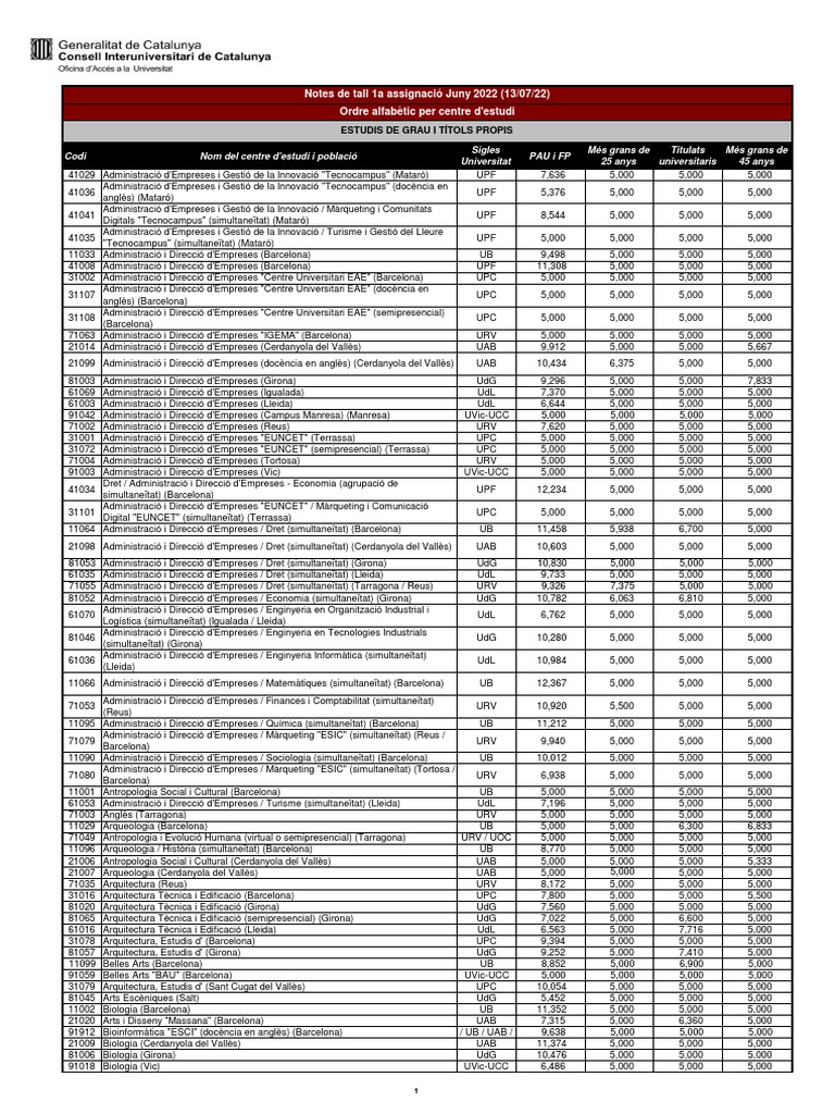Notes de Tall Accessible | PDF