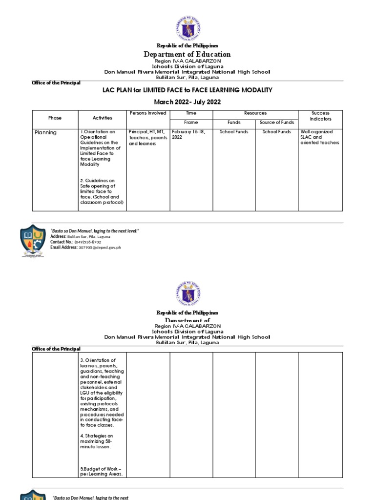 SLAC Plan - 2021-2022 | PDF | Cognition | Behavior Modification
