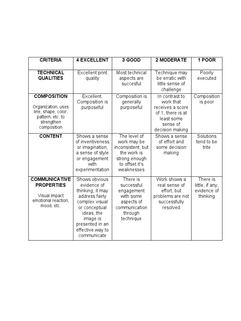 Practical Exam Results - Mico | PDF | Thought | Psychology
