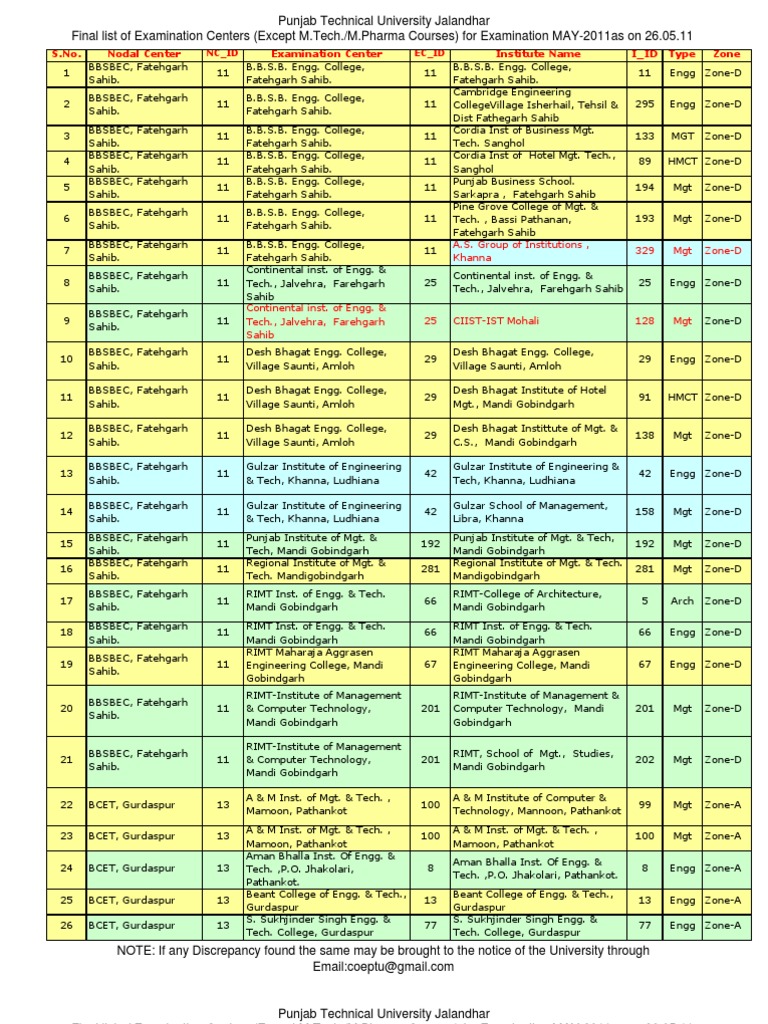 Punjab Technical University May 2011 Examination Center List | PDF ...