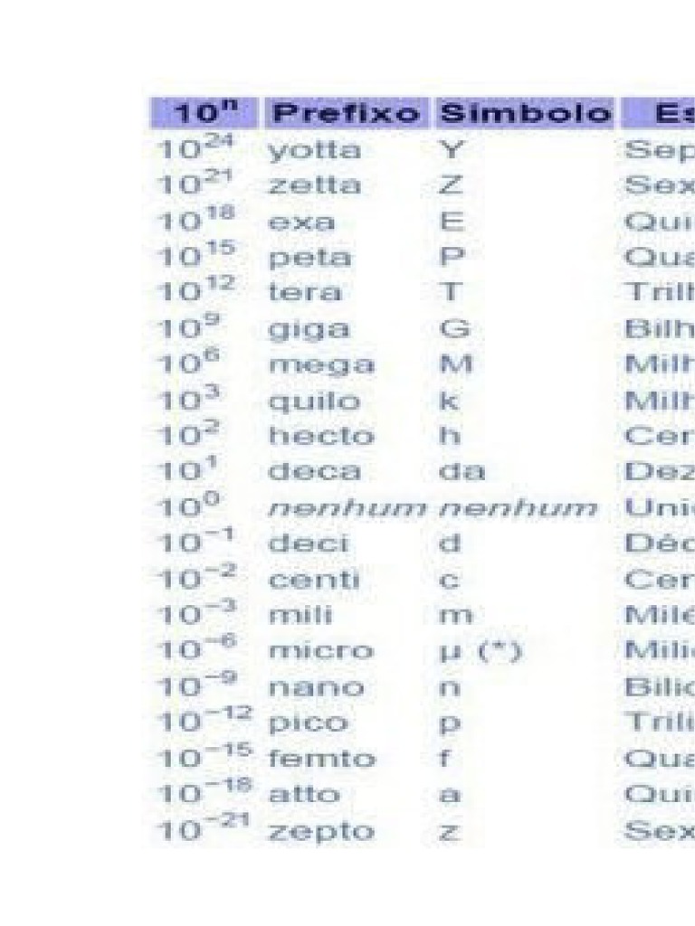 Tabela Conversao Medidas Eletricas | PDF
