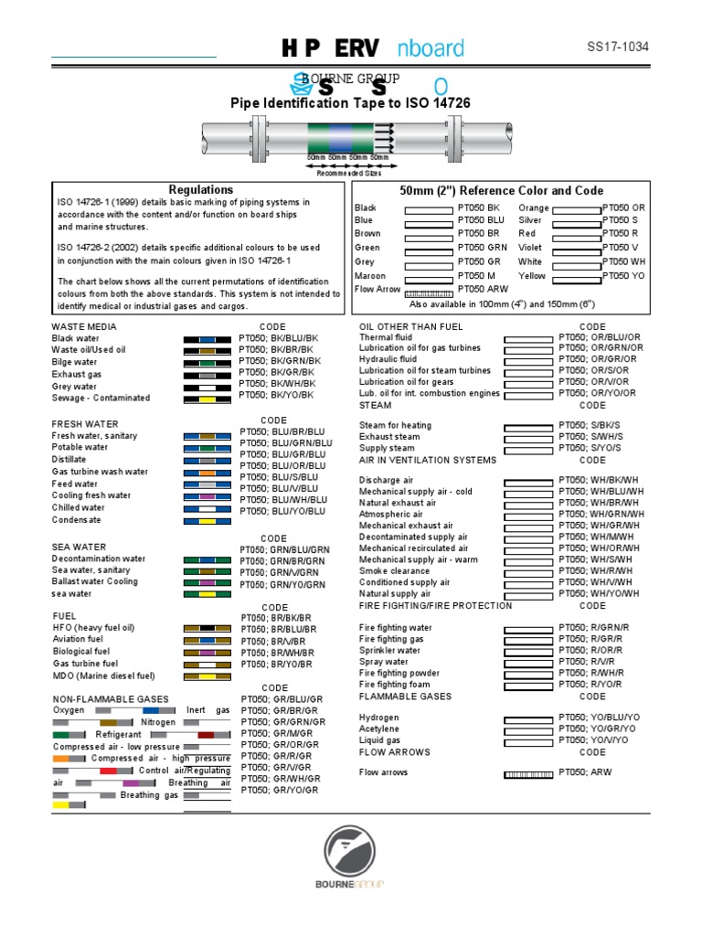 Pipe Identification Tape To ISO 14726: Regulations 50mm (2") Reference Color and Code | PDF ...