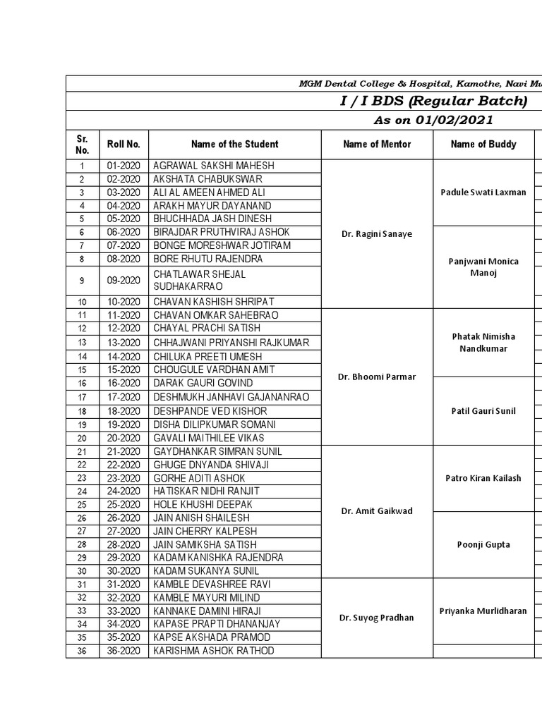 Mentor Buddy List | PDF