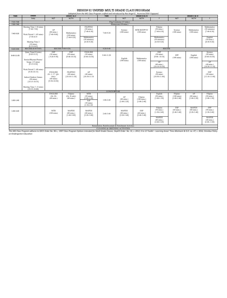 Ro2 MG Unified Class Program | PDF
