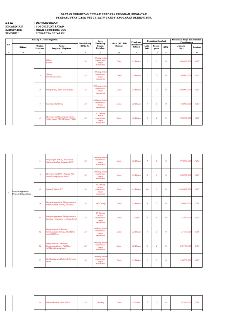 06 Format Daftar Prioritas Usulan Rencana Program Kegiatan Pembangunan ...