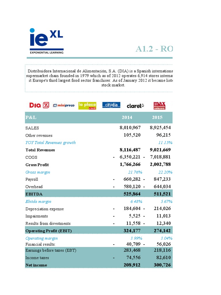 A1.2 Roic Tree | PDF | Revenue | Equity (Finance)