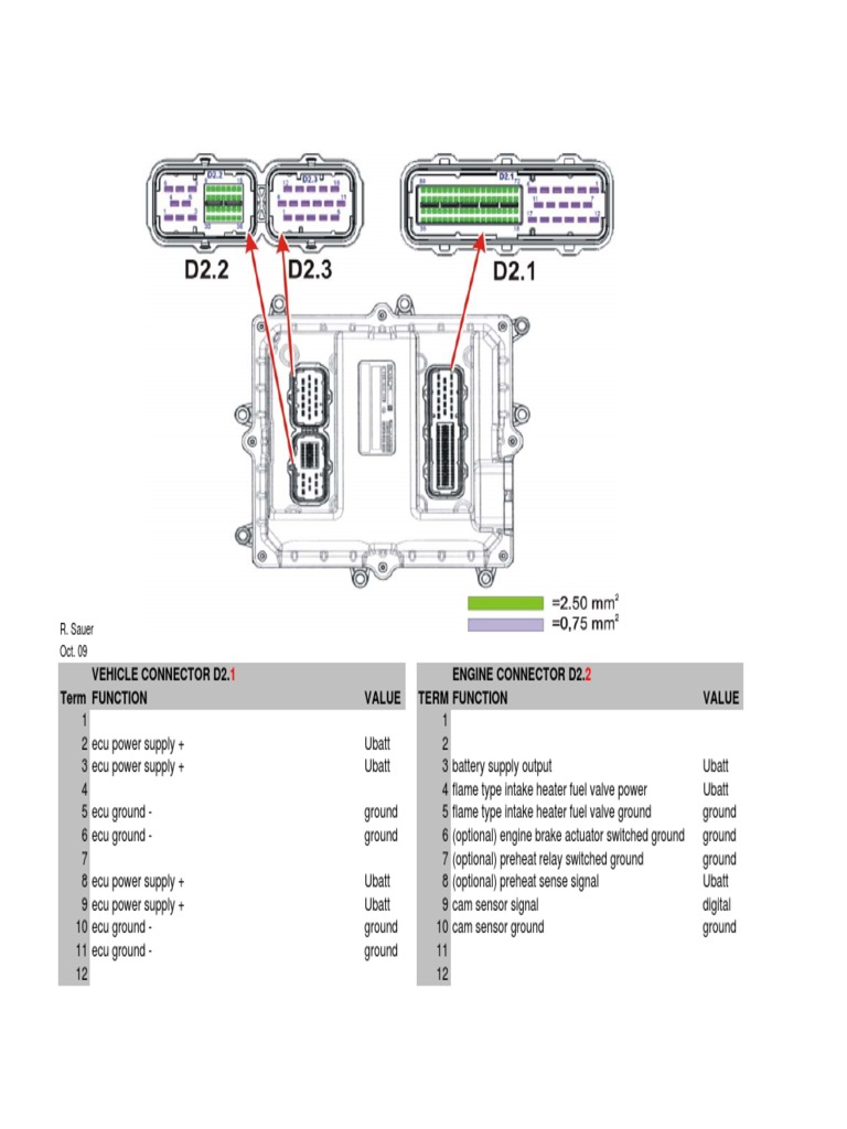 EDC7 ECU Pin Assignments - pdf.2015 | PDF | Throttle | Mechanical ...