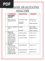 SCHEME OF SALT ANALYSIS CLASS 12 | PDF | Salt (Chemistry ...