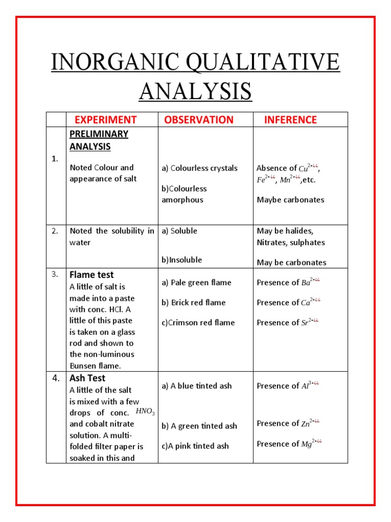 Inorganic Qualitative Analysis | PDF | Salt (Chemistry) | Ammonia