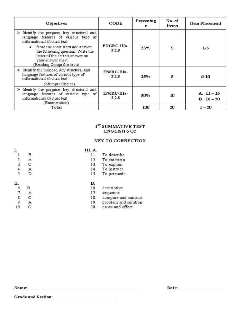 English Q1 Summative Test | PDF | Multiple Choice