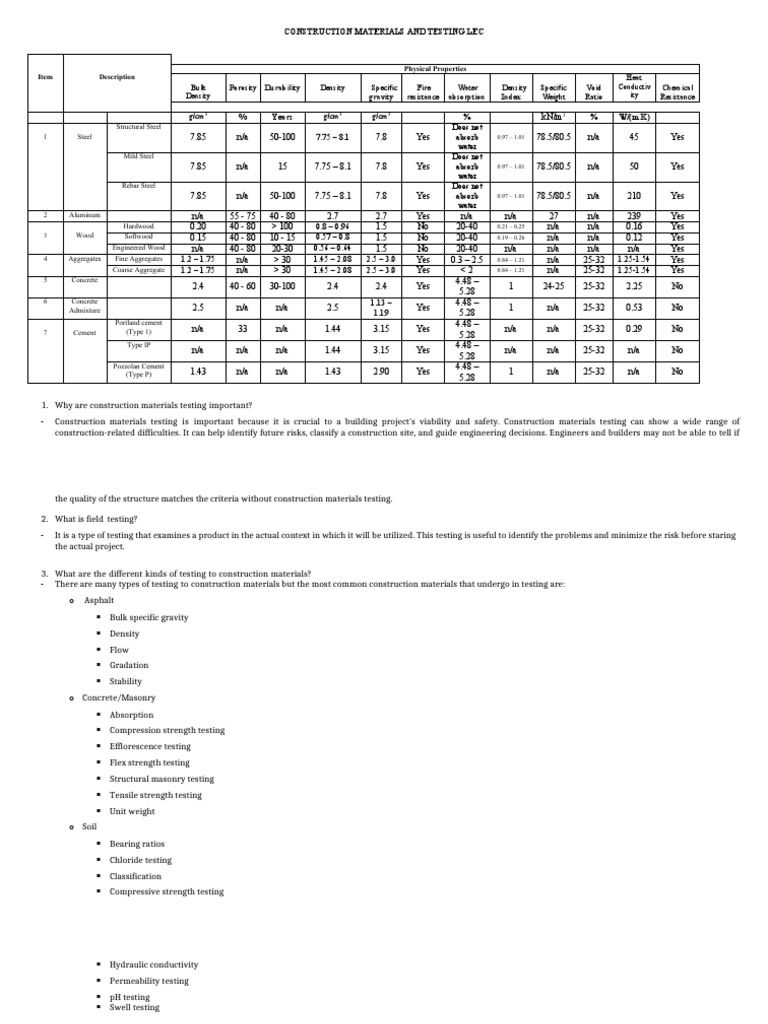 Construction Materials and Testing Lec | PDF | Concrete | Porosity