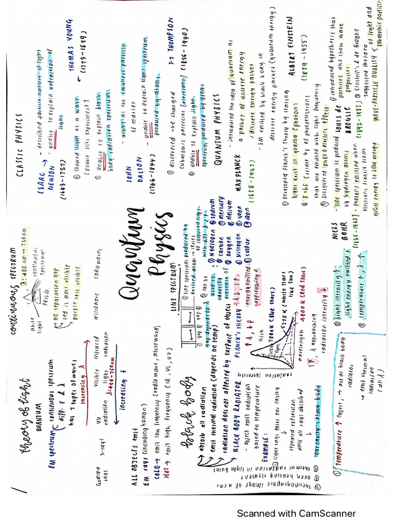 Quantum Physics Mindmap | PDF