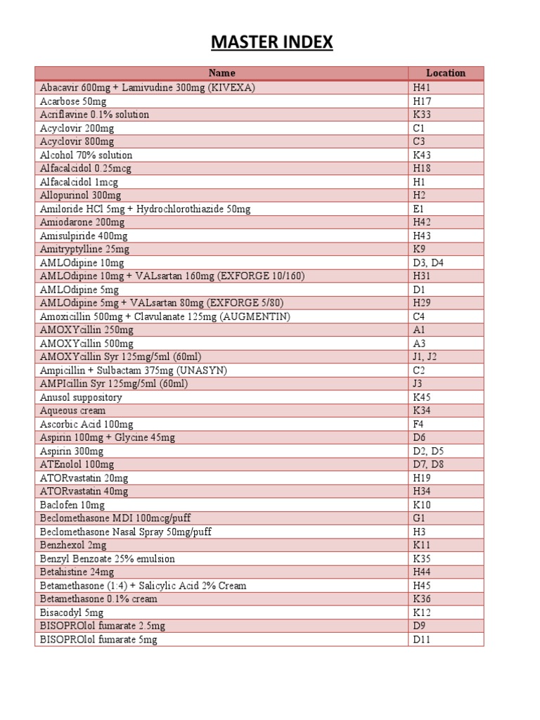 Master Index | PDF | Pharmaceutical Sciences | Drugs