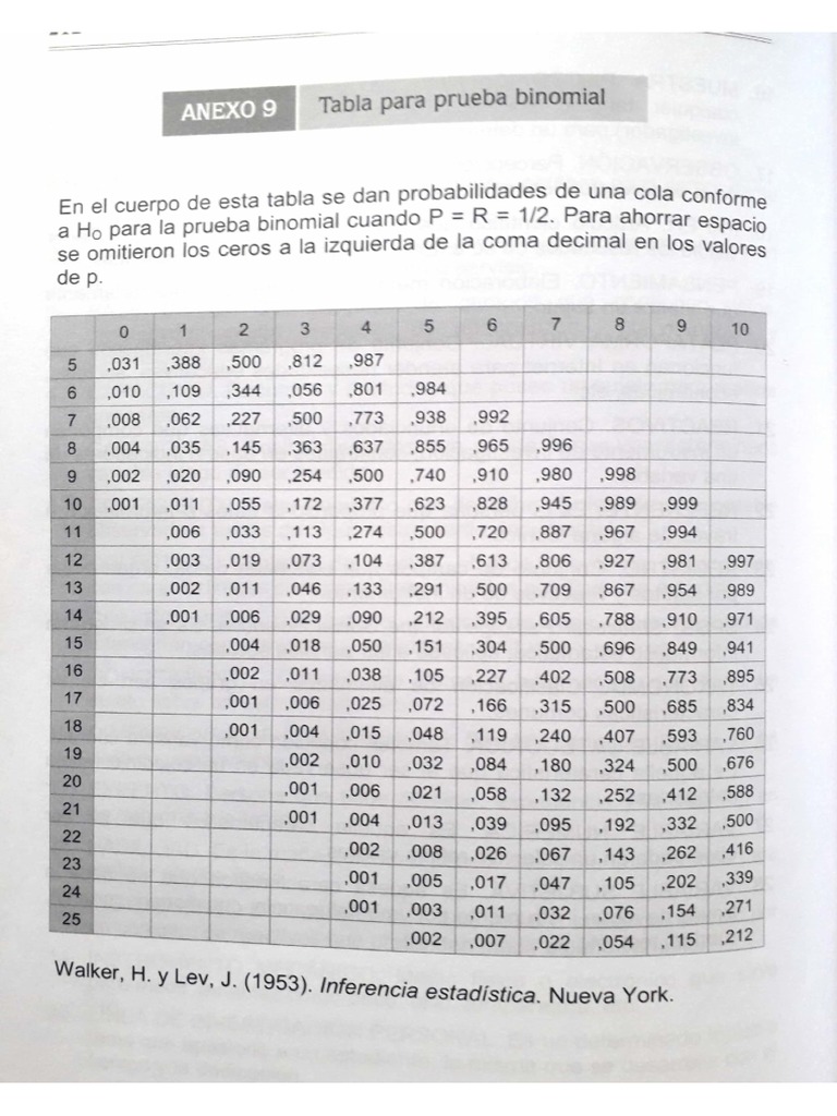 Tabla Binomial | PDF