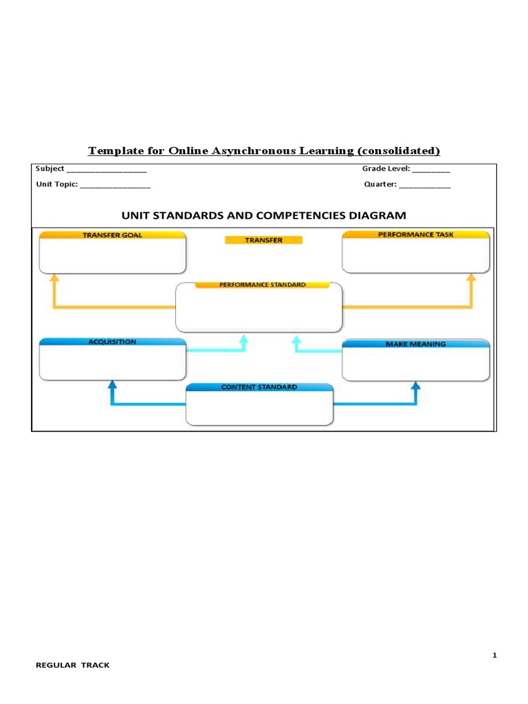 S8 - APREG - Handout 8.4 - Unit Learning Plan Template | PDF | World ...