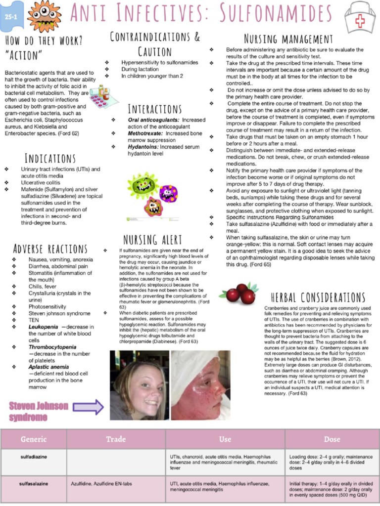 Anti-Infective Drugs | PDF