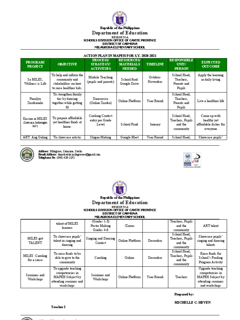 Action Plan in Mapeh | PDF | Teachers | Cognition