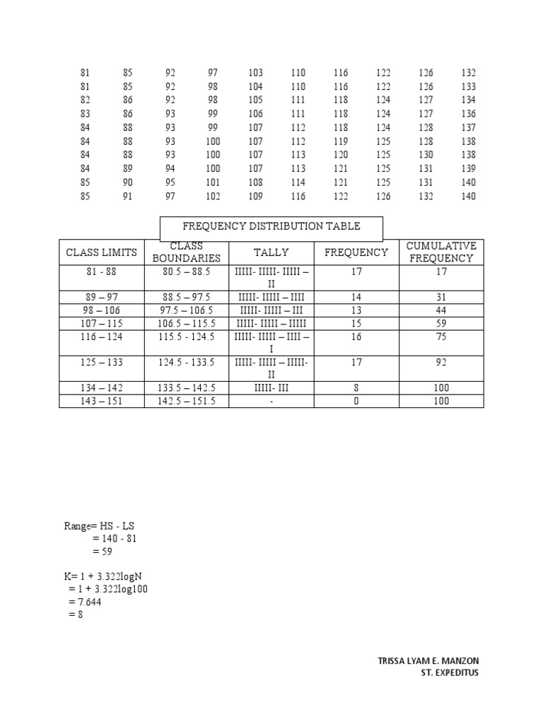 Frequency Distribution Table | PDF