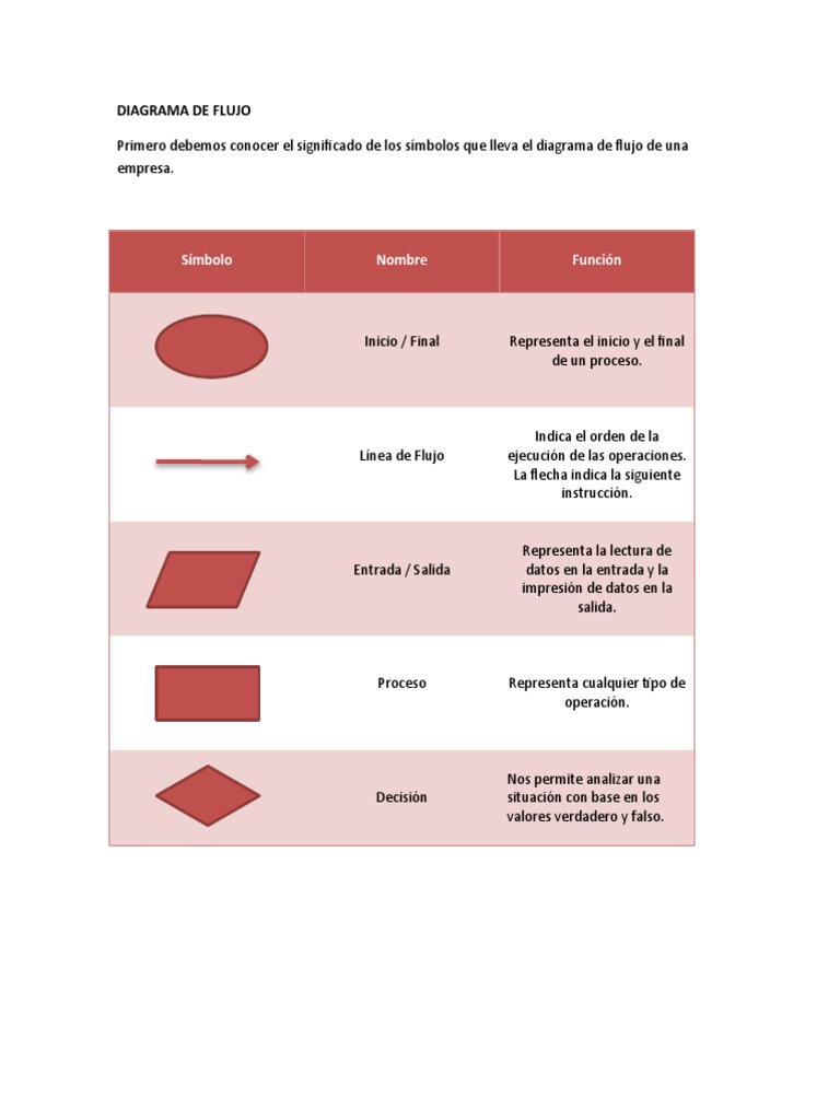 Diagrama de Flujo | PDF | Cliente | Business