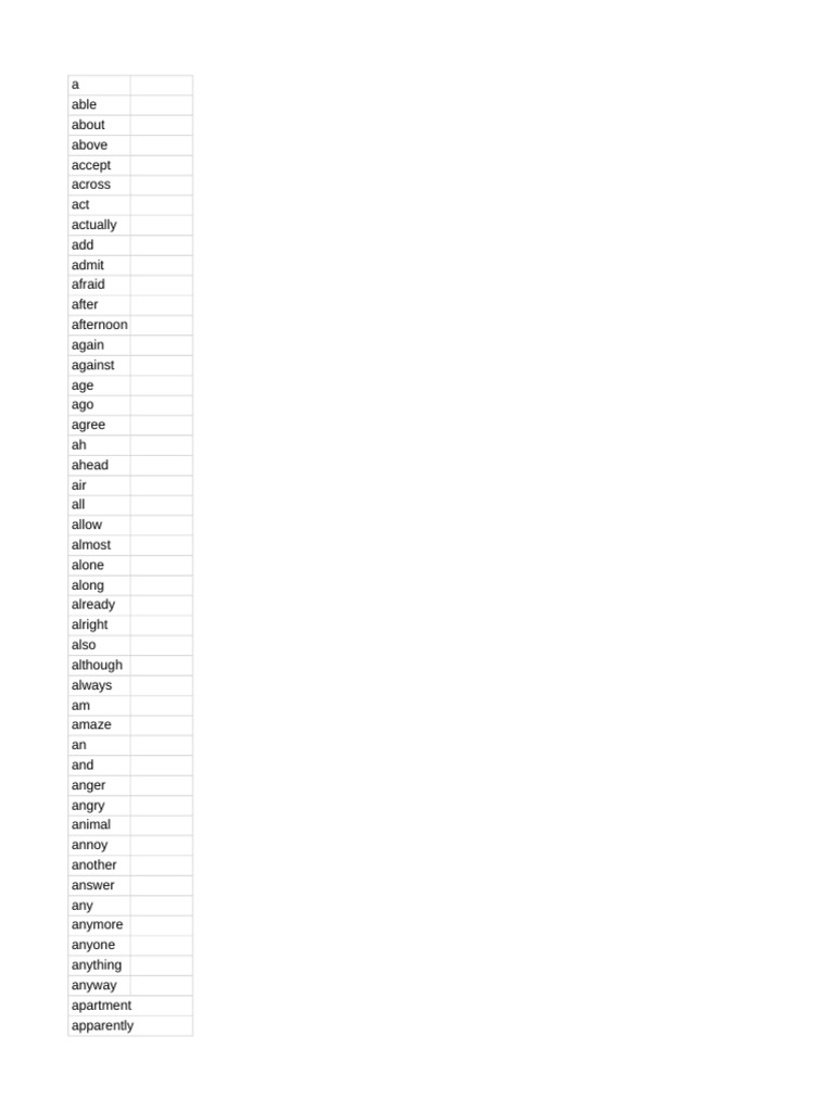 1000 Common English Words List | PDF