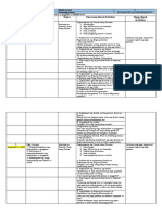 Daily Lesson Plan ESP 9 | PDF