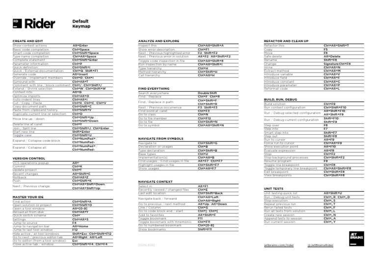 Rider Default Win Shortcuts | PDF | Version Control | Computing