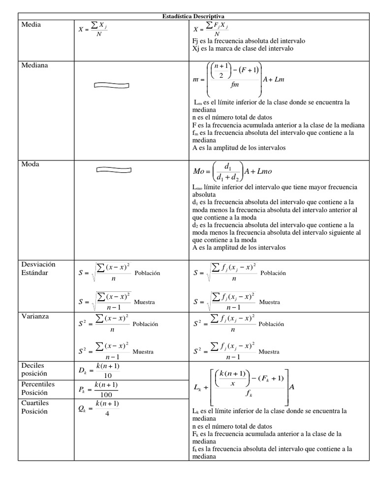 Formulario PYE 1 | PDF | Mediana | Oblicuidad