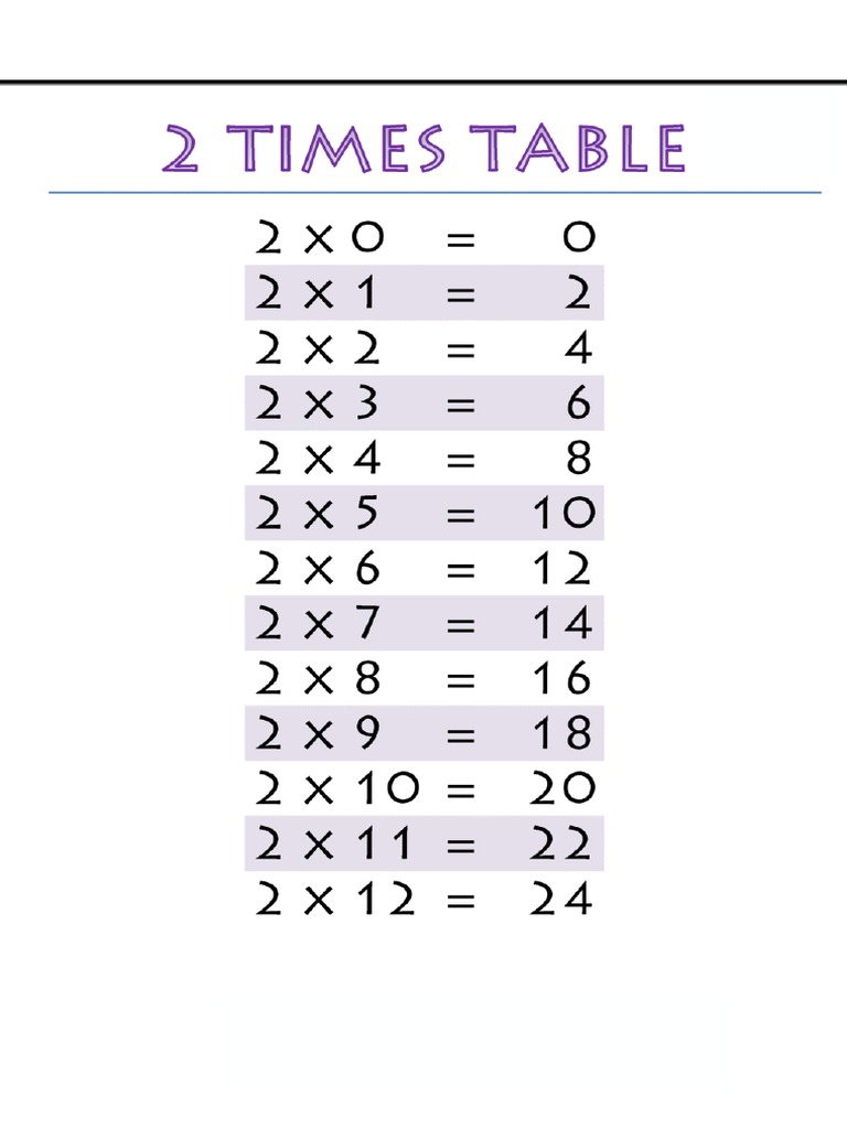 2, 5, 10times-Tables-Printable | PDF