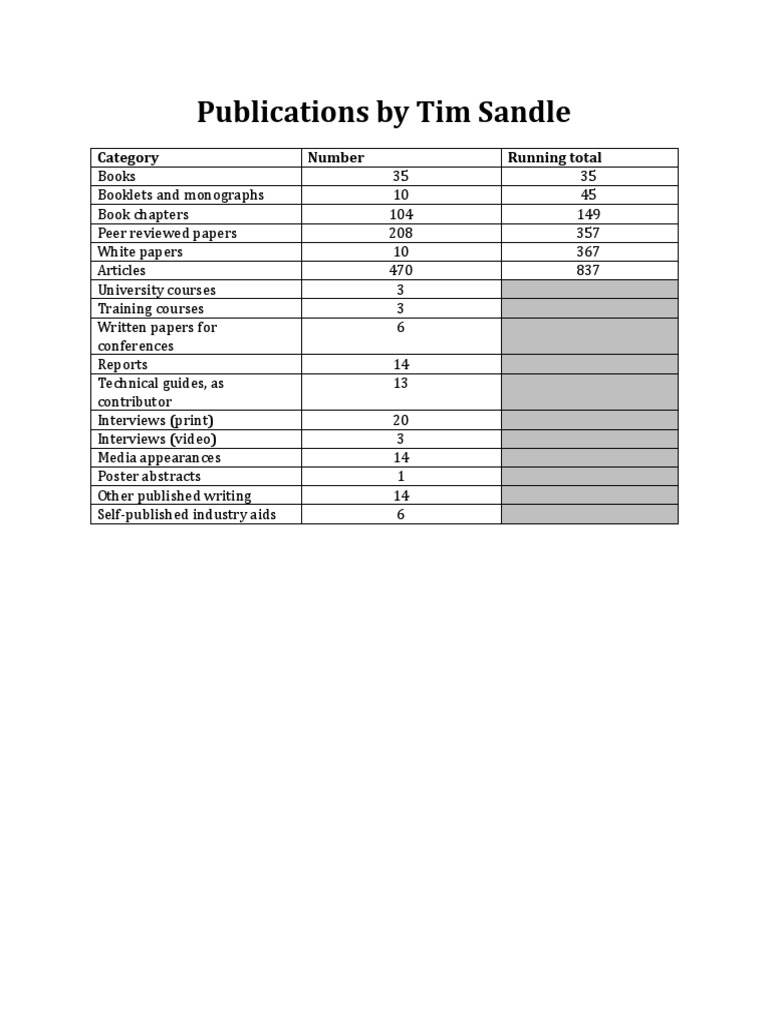 Publications by Tim Sandle - 5th Edition | PDF | Antimicrobial Resistance