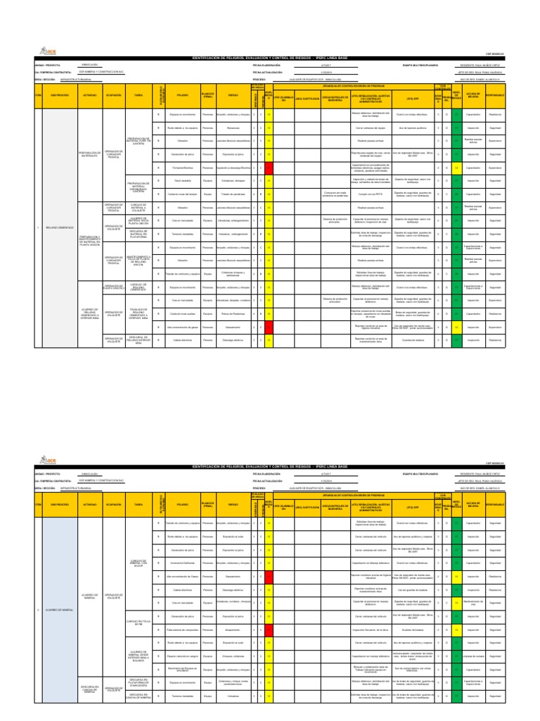 Iperc Linea Base DCR DNVGL Marzo 2018 | PDF | Lugar de trabajo ...