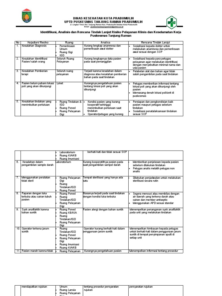 Bukti Analisis Dan Tindak Lanjut Risiko Klinis | PDF