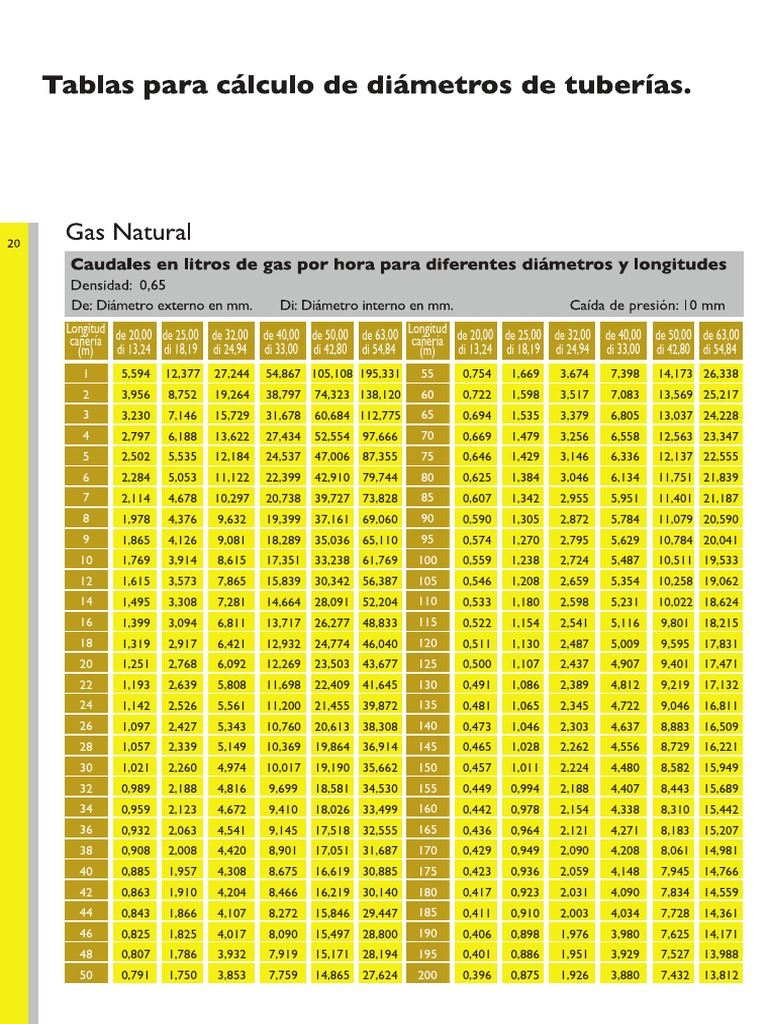 Tabla 3 SIGAS | PDF | Échecs