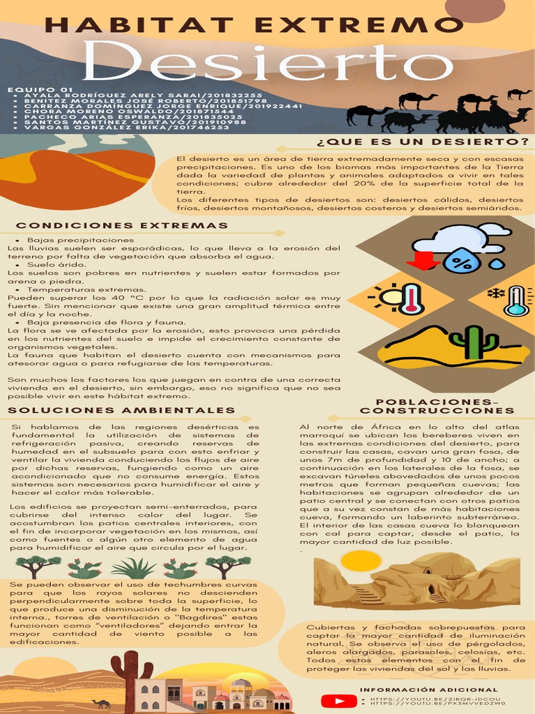 Infografía sobre el Desierto y Su Hábitat | PDF | Desierto | Ciencias ...