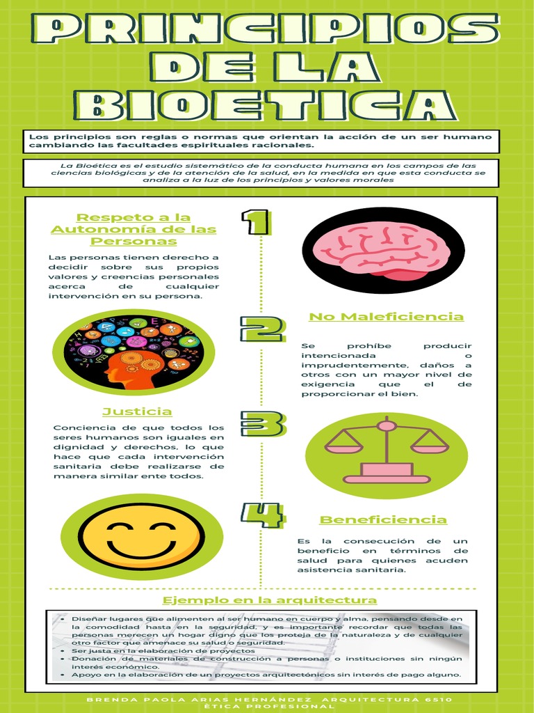 Infografia Bioetica | PDF | Bioética | Instituciones sociales