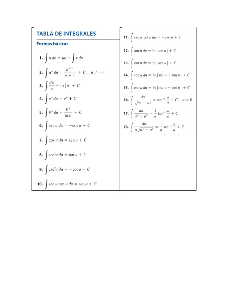 Tabla de Integrales Básicas | PDF